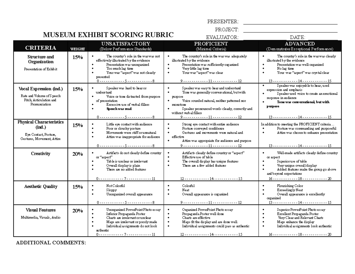 Museum Exhibit Scoring Rubric for Evaluation and Presentation ...