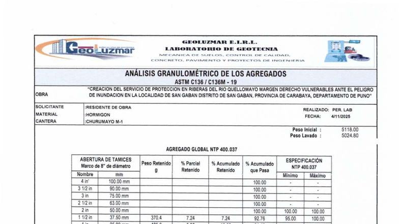 GEOLUZMAR E.I.R.L. Informe de Geotecnia y Control de Calidad M-1 - Studocu
