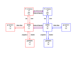 [Solved] Consider the structure of IBr4 subscript What are the bond ...