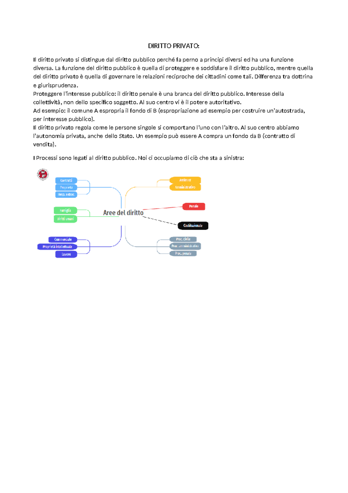 Diritto Privato - Prima lezione - DIRITTO PRIVATO: Il diritto privato ...