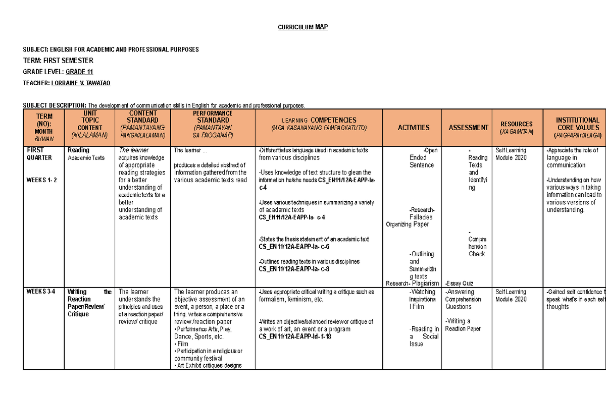 Eapp- Curriculum Map - English for Academic and Professional Purposes ...