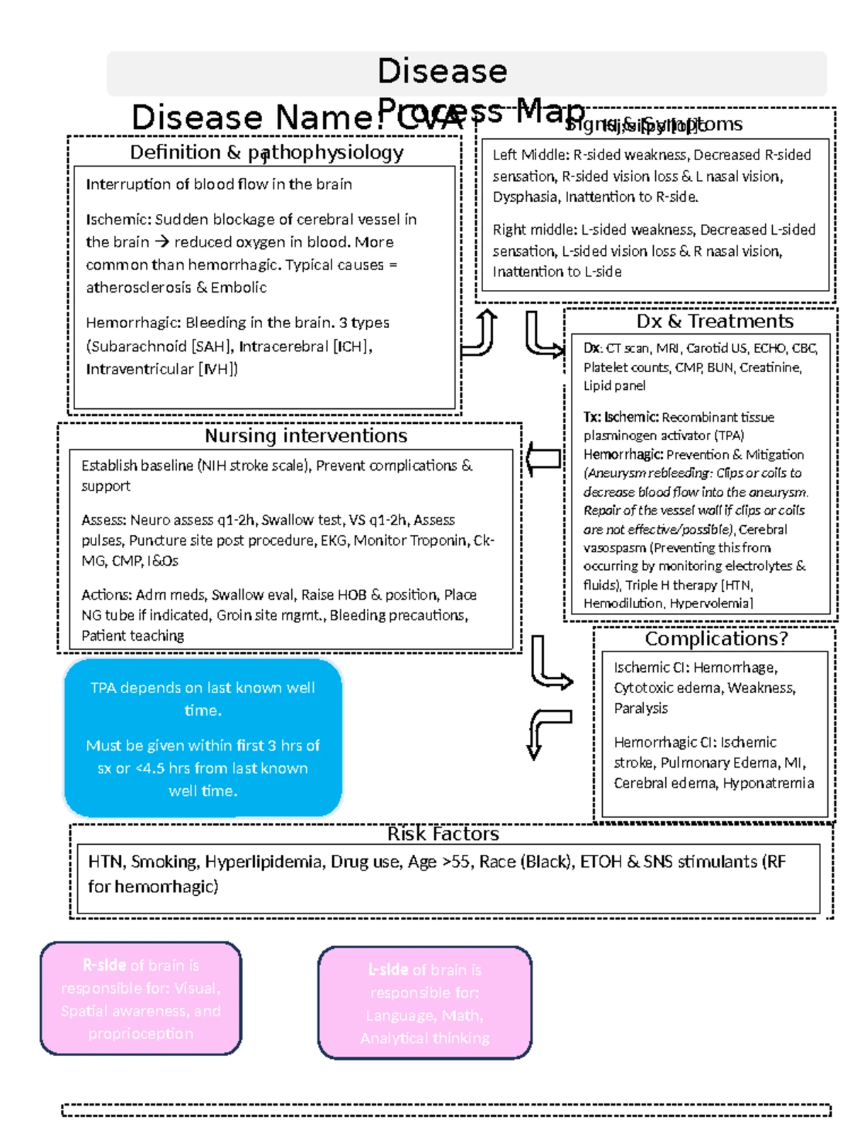 ATI System Disorder Concept Map: Alcohol Withdrawal (Delirium Tremens ...