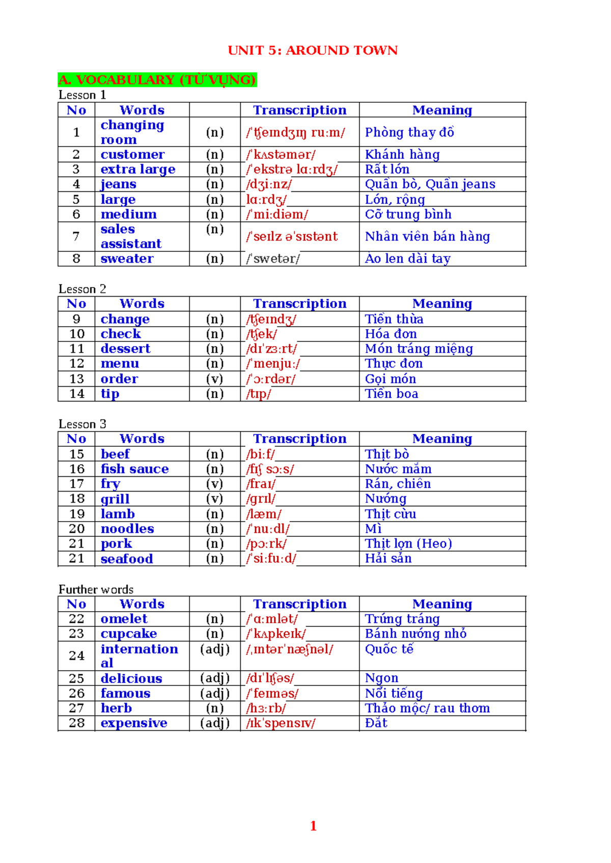 UNIT 5: AROUND TOWN - VOCABULARY & GRAMMAR EXERCISES (Anh 6) - Studocu