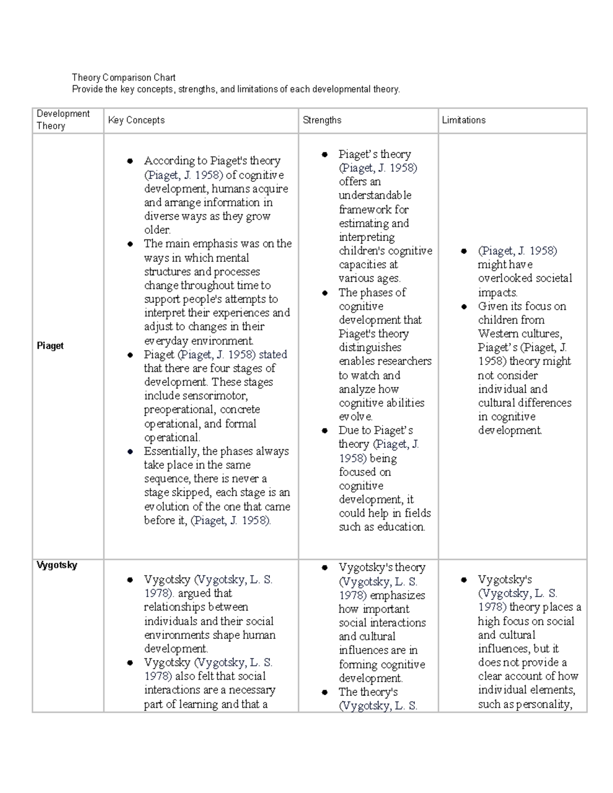 Developmental Theories Comparison Chart Psy 101 Studocu