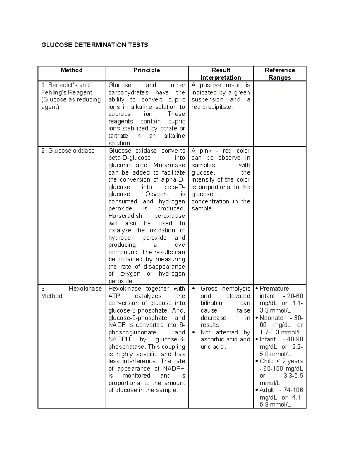 CC - Glucose Determination Tests - GLUCOSE DETERMINATION TESTS Method ...