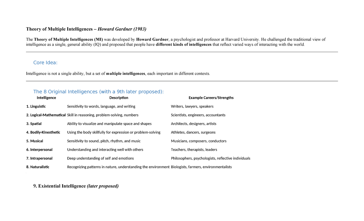MIT - Summary of Howard Gardner's Theory of Multiple Intelligences ...