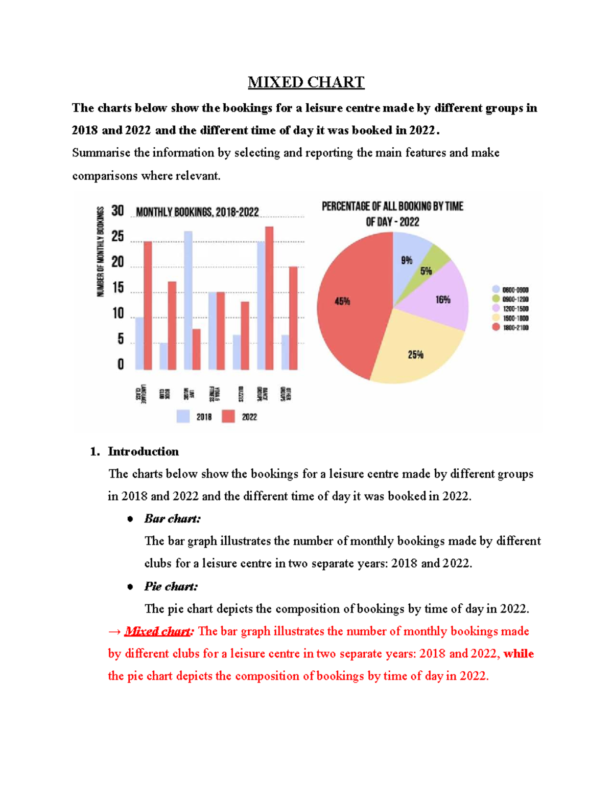 MIXED CHART: Leisure Centre Bookings Analysis (2018 & 2022) - Studocu