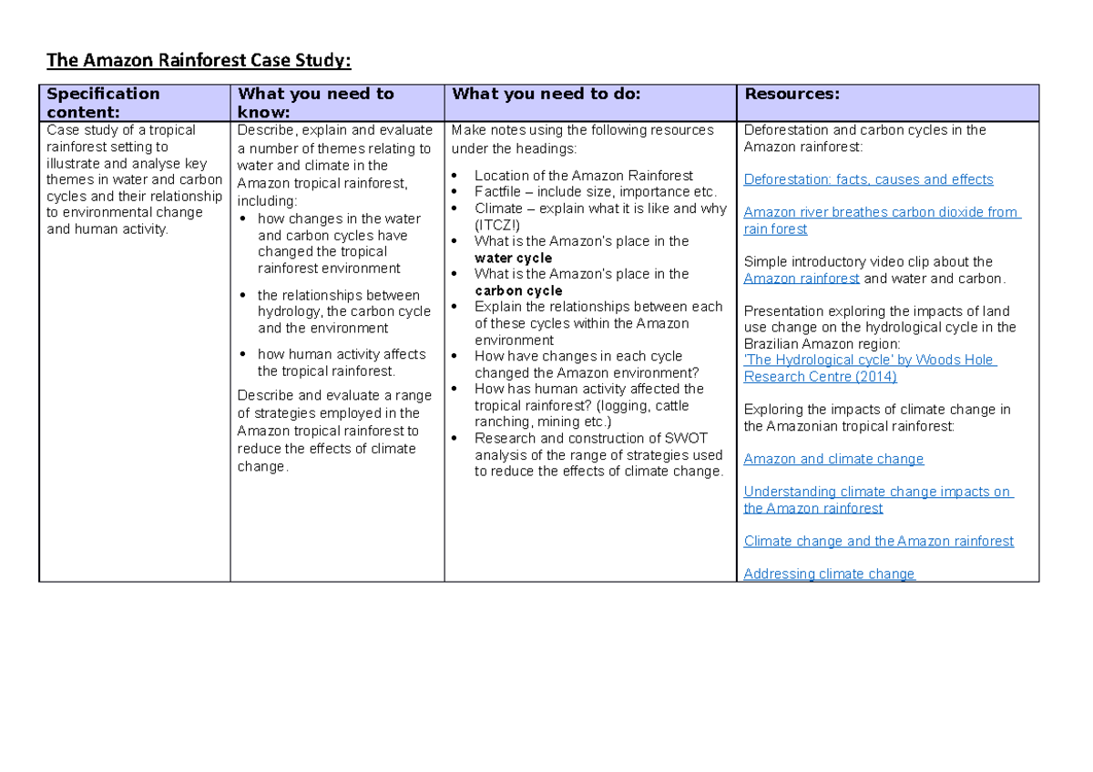 Lesson 11: Case Study on Amazon Rainforest's Water & Carbon Cycles ...