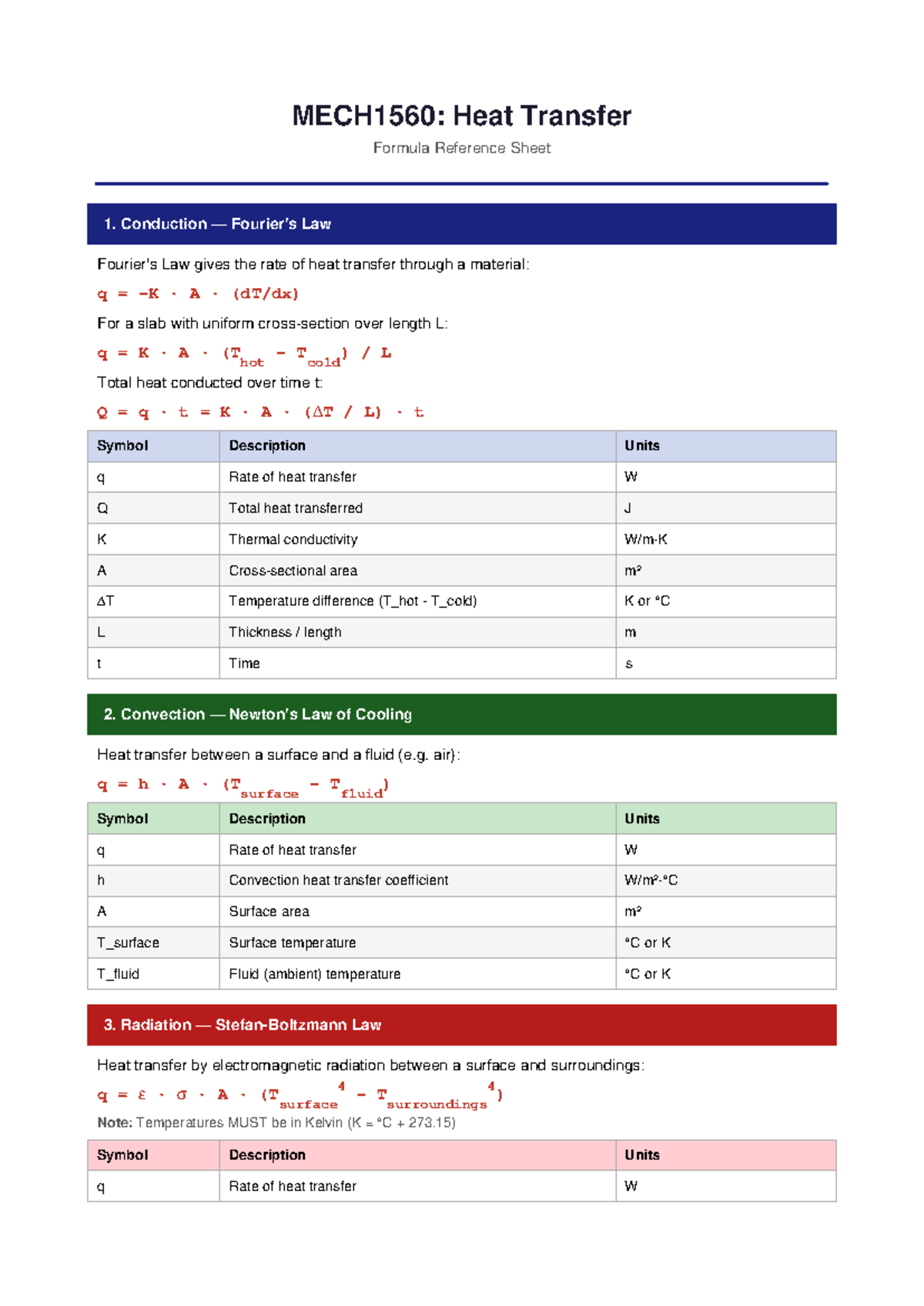 MECH1560: Heat Transfer Formula Reference Sheet - Studocu