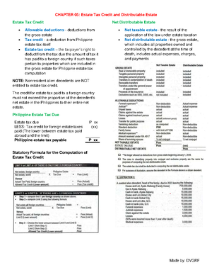 BANKING LAWS: RA 7653 & BSP Regulations Overview and Key Provisions ...