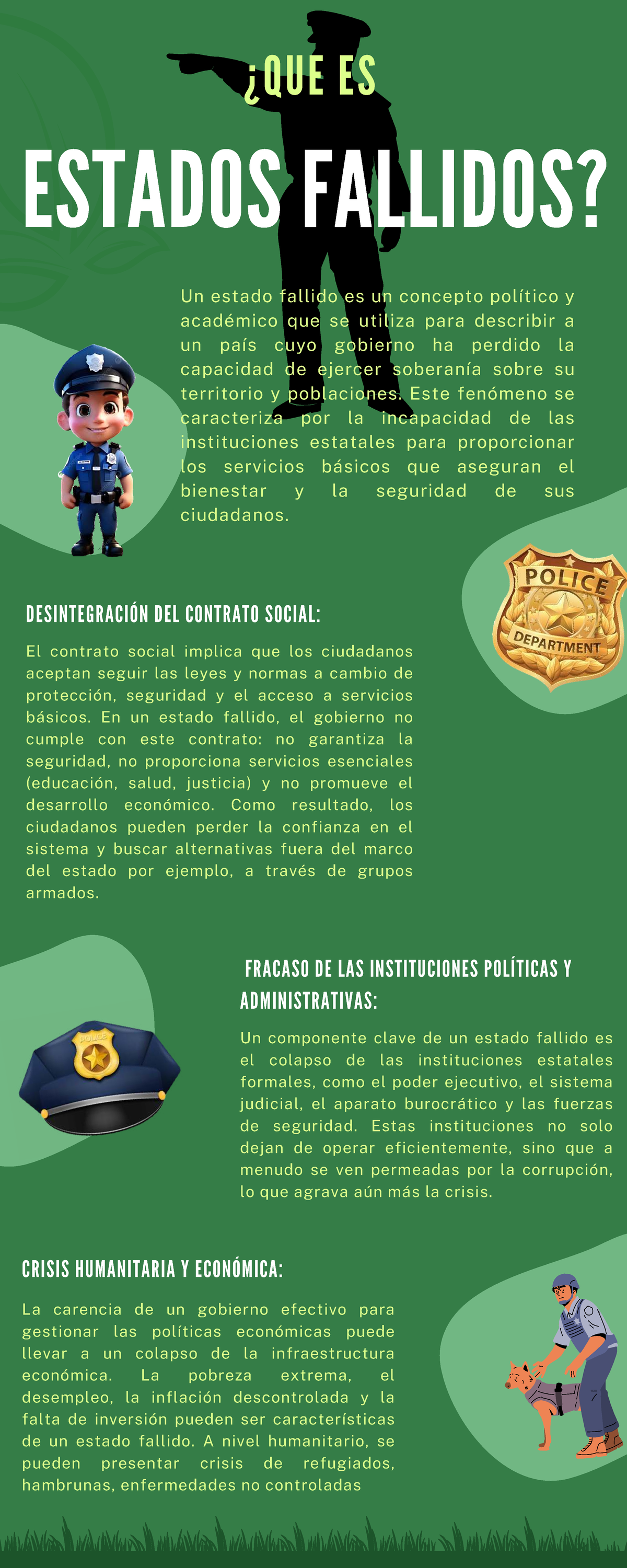 Infografia Estados Fallidos - ¿QUE ES ESTADOS FALLIDOS? Un estado ...
