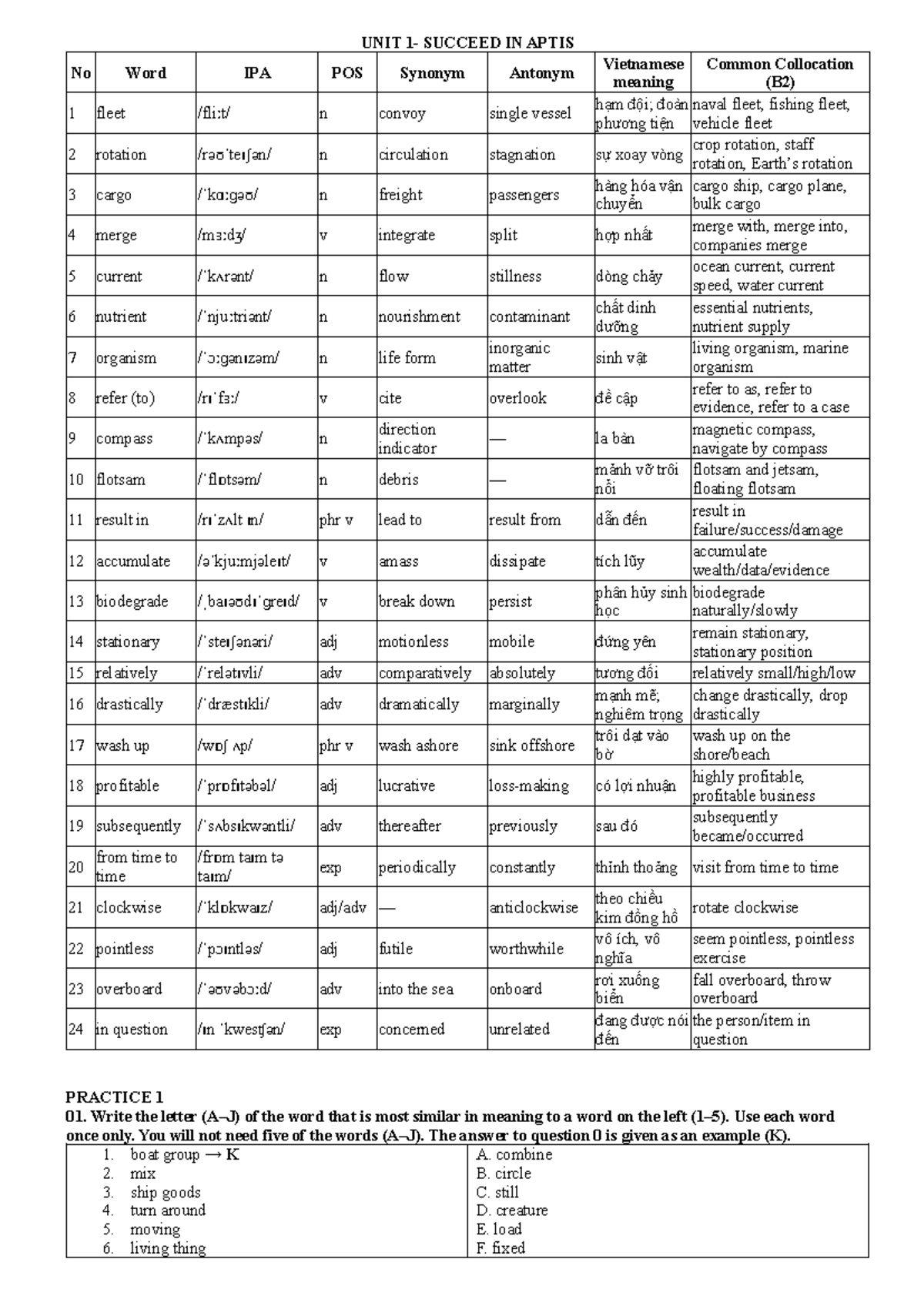 APTIS Vocabulary Study Guide: Unit 1 - Key Terms and Practice - Studocu