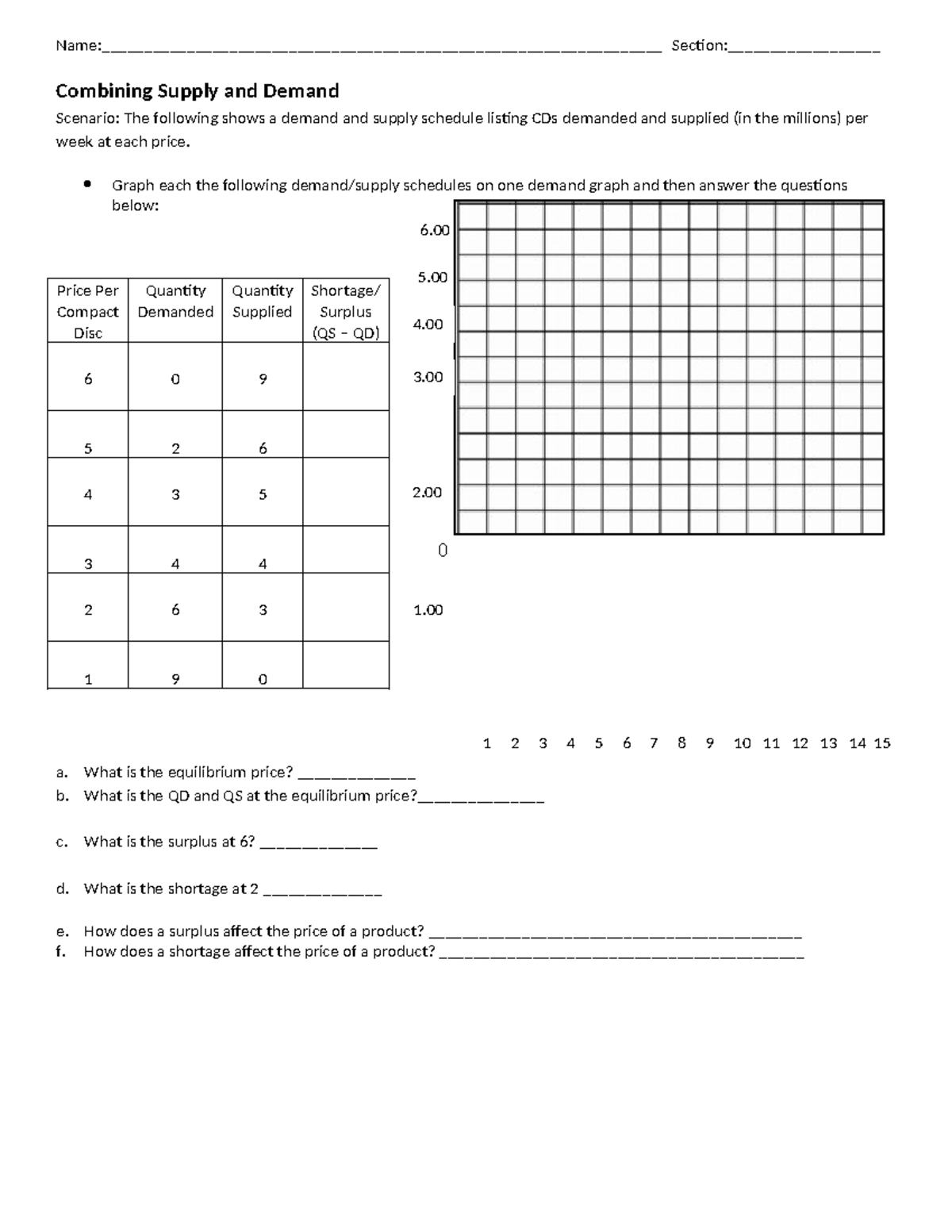 Supply and Demand Equilibrium Worksheet (ManEcon) - Studocu