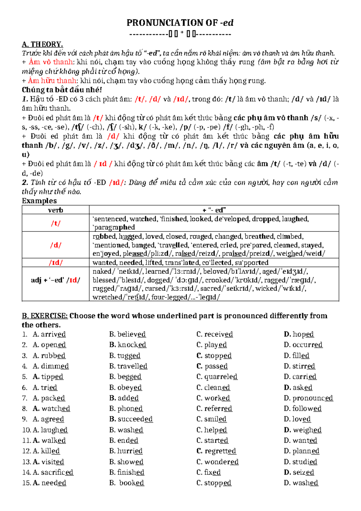 Pronunciation of Suffixes -ED, -S, -ES: A Theory and Exercises - Studocu