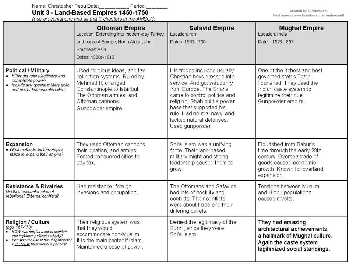 Unit 3: Land-Based Empires (1450-1750) Overview & Key Insights - Studocu