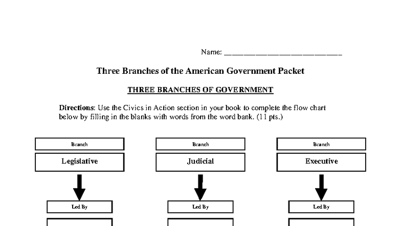 Three Branches of Government Overview Packet (CIVICS 101) - Studocu
