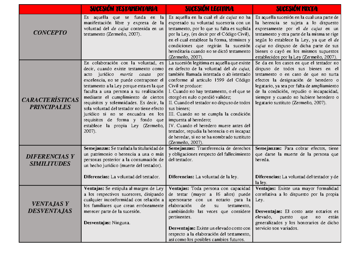 SucesióN Testamentaria - SUCESIÓN TESTAMENTARIA SUCESIÓN LEGITIMA ...