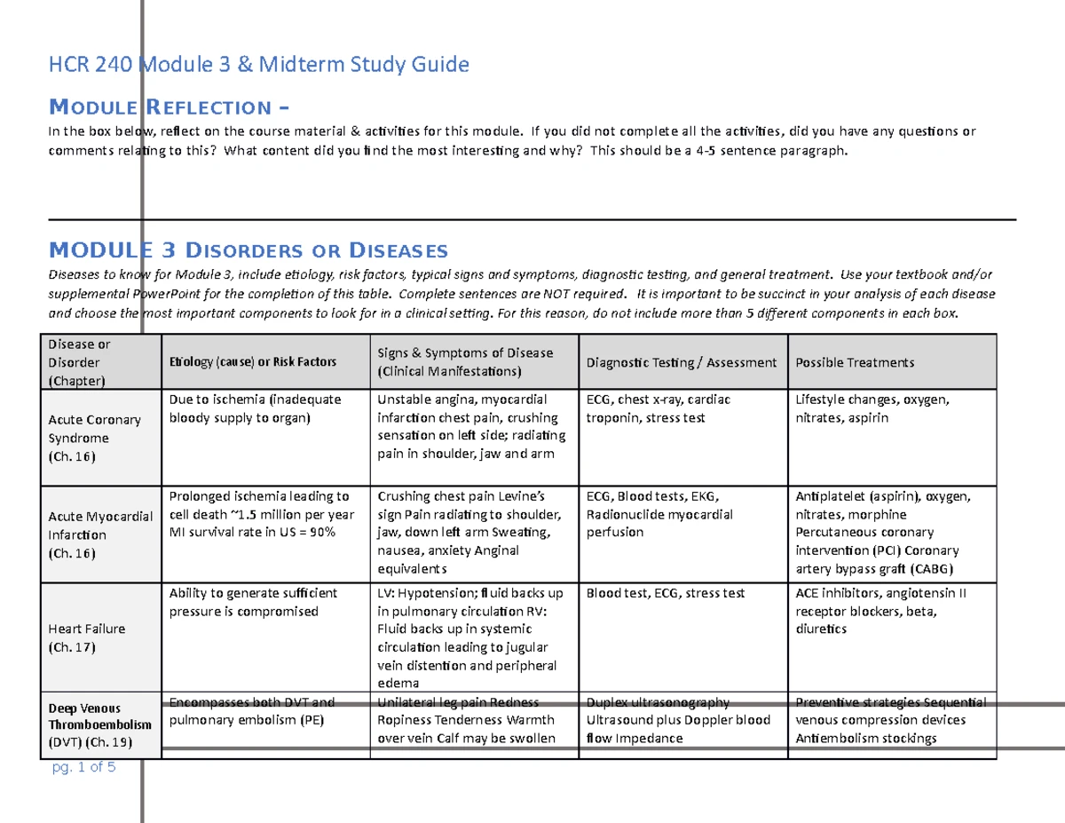 HCR 240 Module 1 Learning Guide: Key Concepts and Reflection Notes ...
