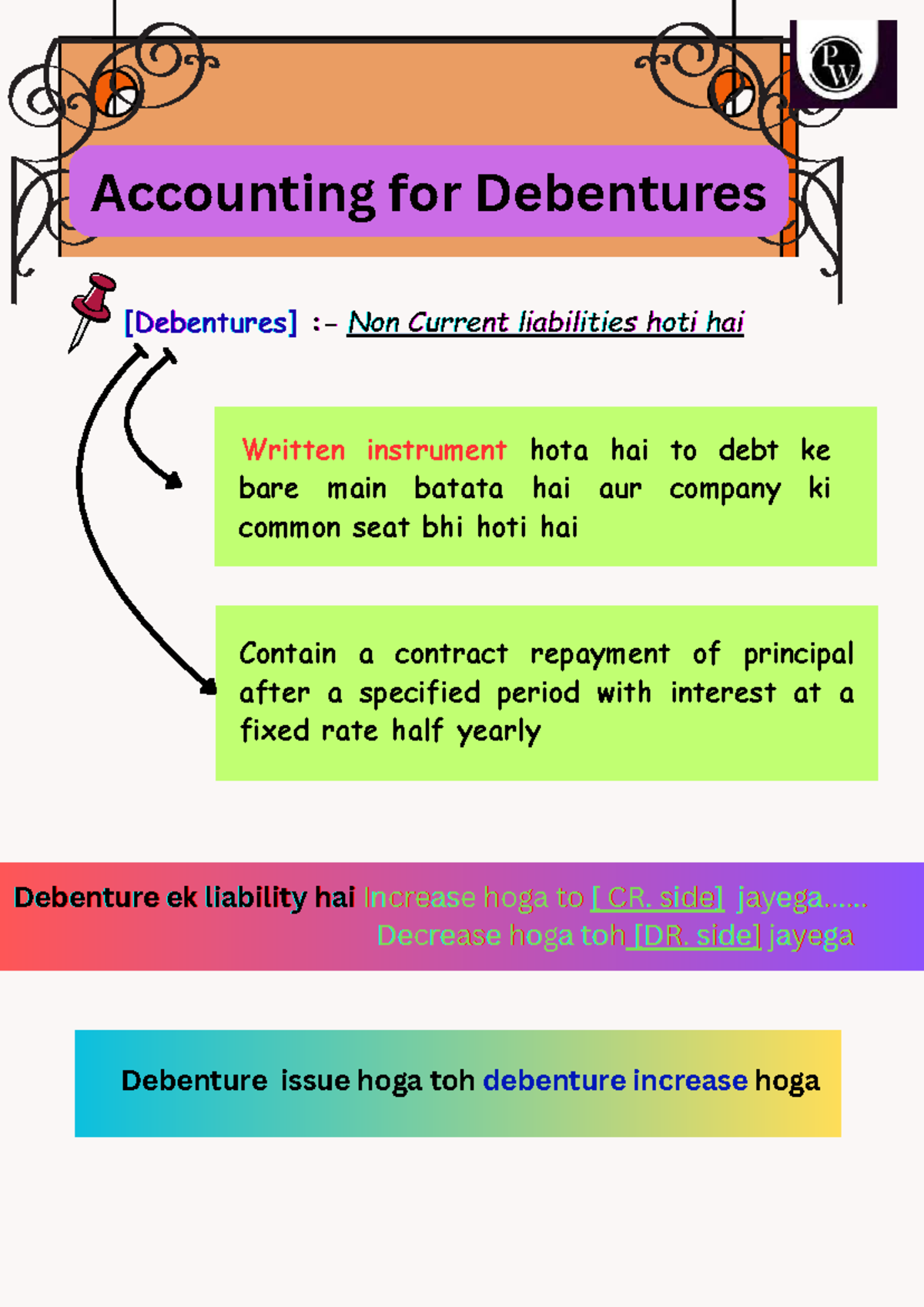 Accounting for Debentures: Non-Current Liabilities Notes (ACCT 101 ...