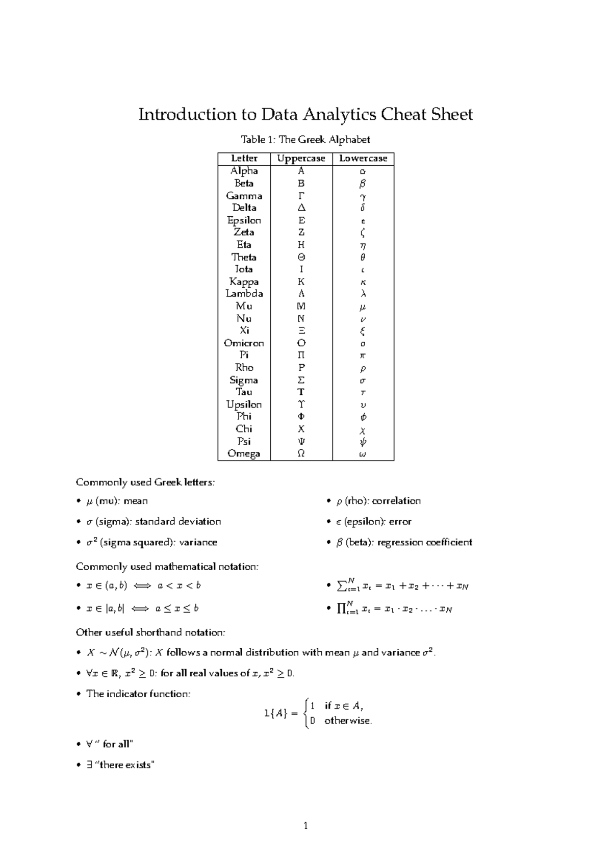 Data Analytics Cheat Sheet: Greek Alphabet & Notation Guide - Studeersnel