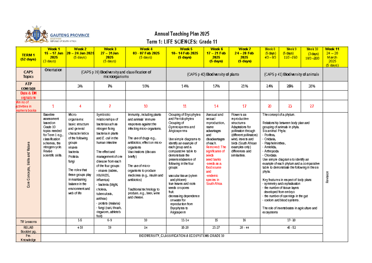 GDE Gr.11 Life Sciences Term 1 ATP Overview 2025 - Studocu