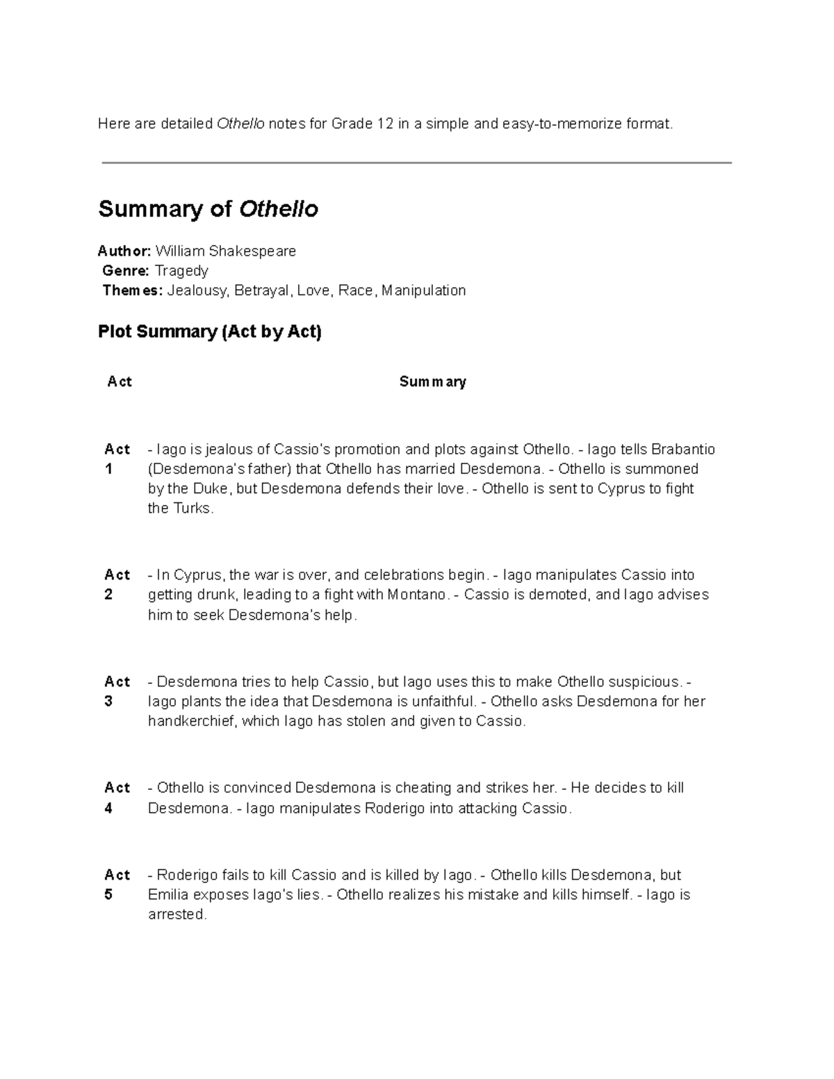 Othello Study Notes for Grade 12: Themes, Characters & Analysis - Studocu