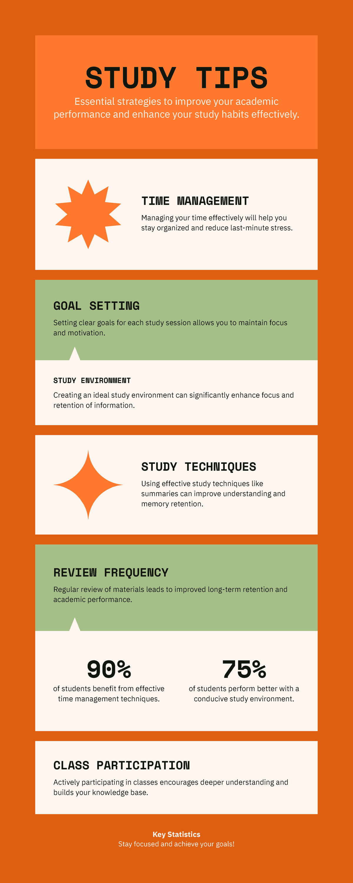 Infographic - Study Tips: Strategies for Academic Success - Studocu