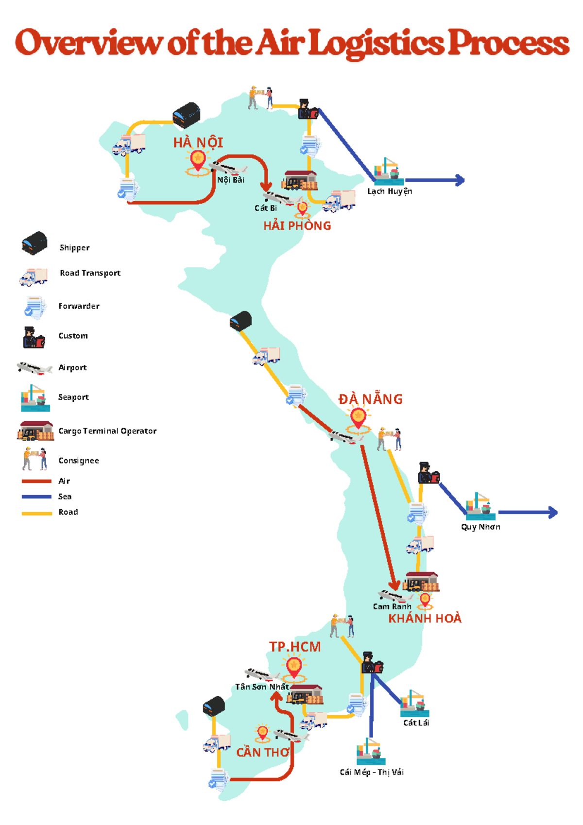 Overview of the Air Logistics Process - Tổng quan về Logistics và quản ...