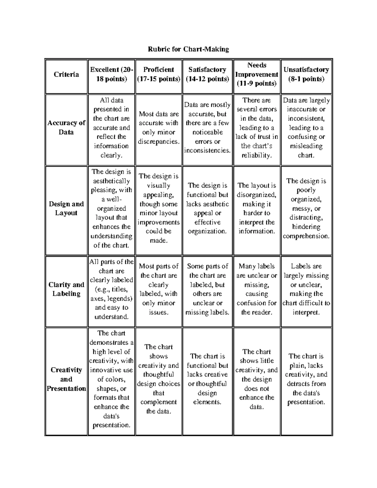 Rubric for Painting - Performance Criteria for Assessment (100 pts ...