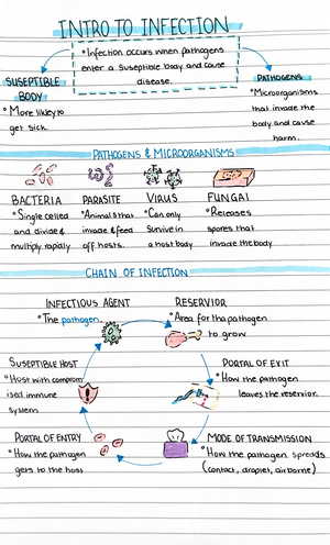 [Solved] Insertion of indwelling catheter IDC step by step instructions ...