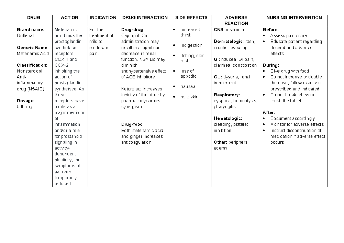 DRUG ACTION & INTERACTIONS: Mefenamic Acid & Clonidine (PHARM 101 ...