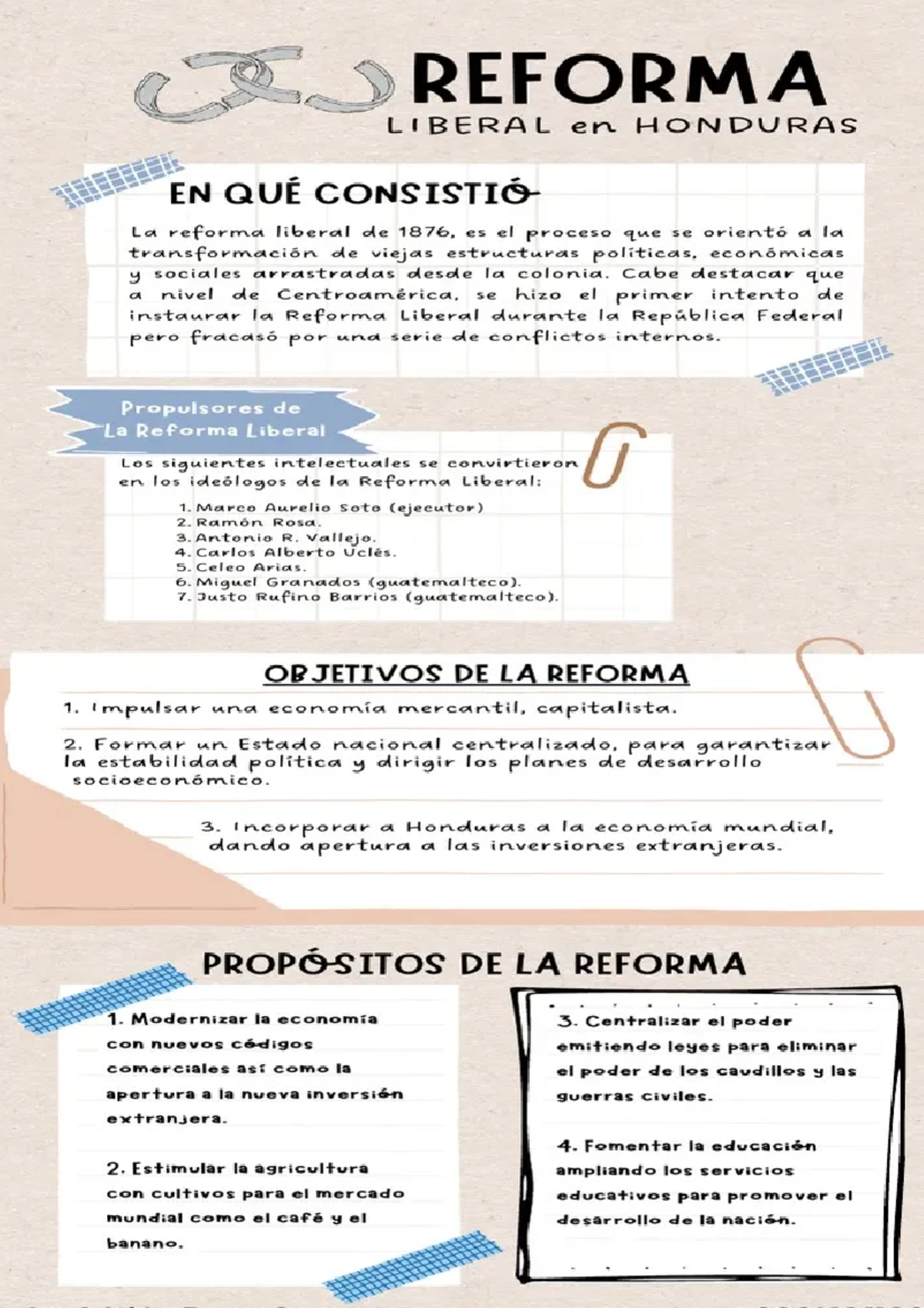 Infografía sobre la Reforma Liberal en Honduras y sus Aportes Clave ...
