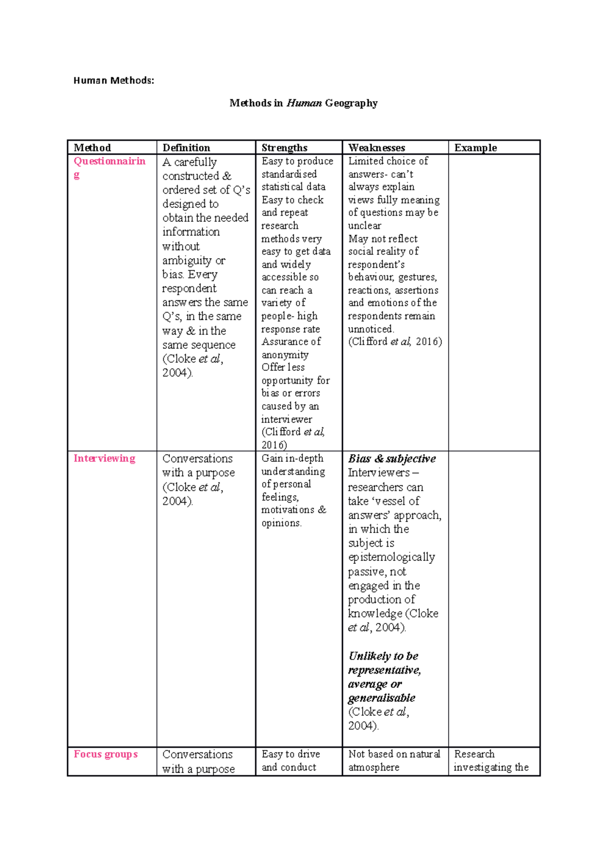 Human Methods: An Overview of Qualitative Research Techniques - Studocu