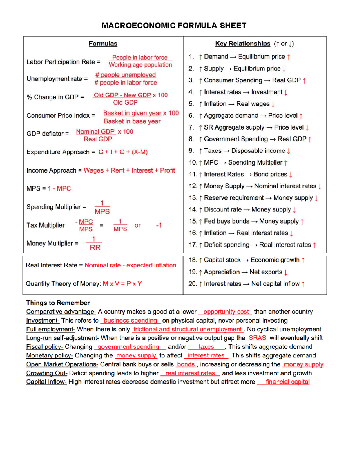 Macroeconomics Formula Sheet 22 Key Macroeconomics Formulas