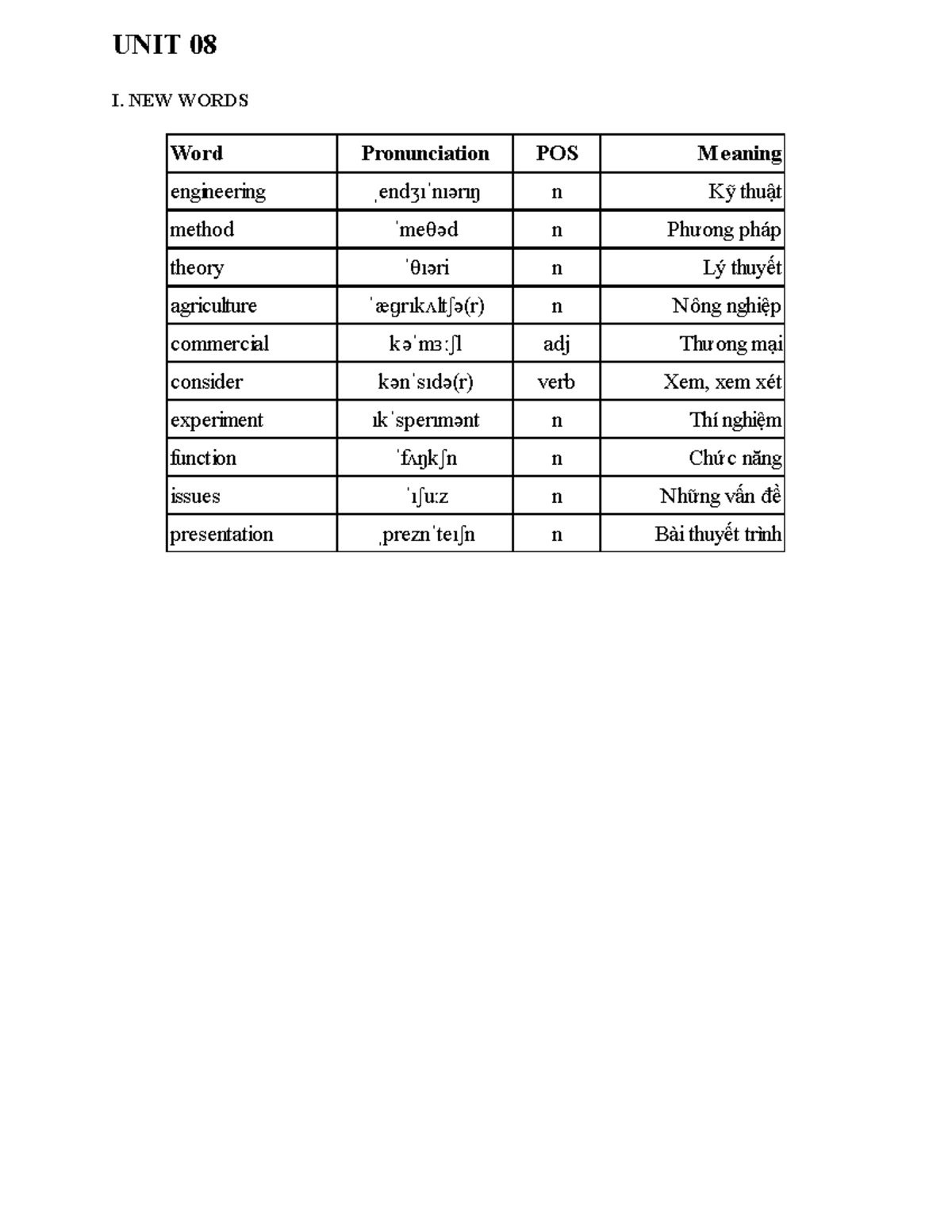UNIT 8 - unit 8 - English for Business - UNIT 08 I. NEW WORDS Word ...