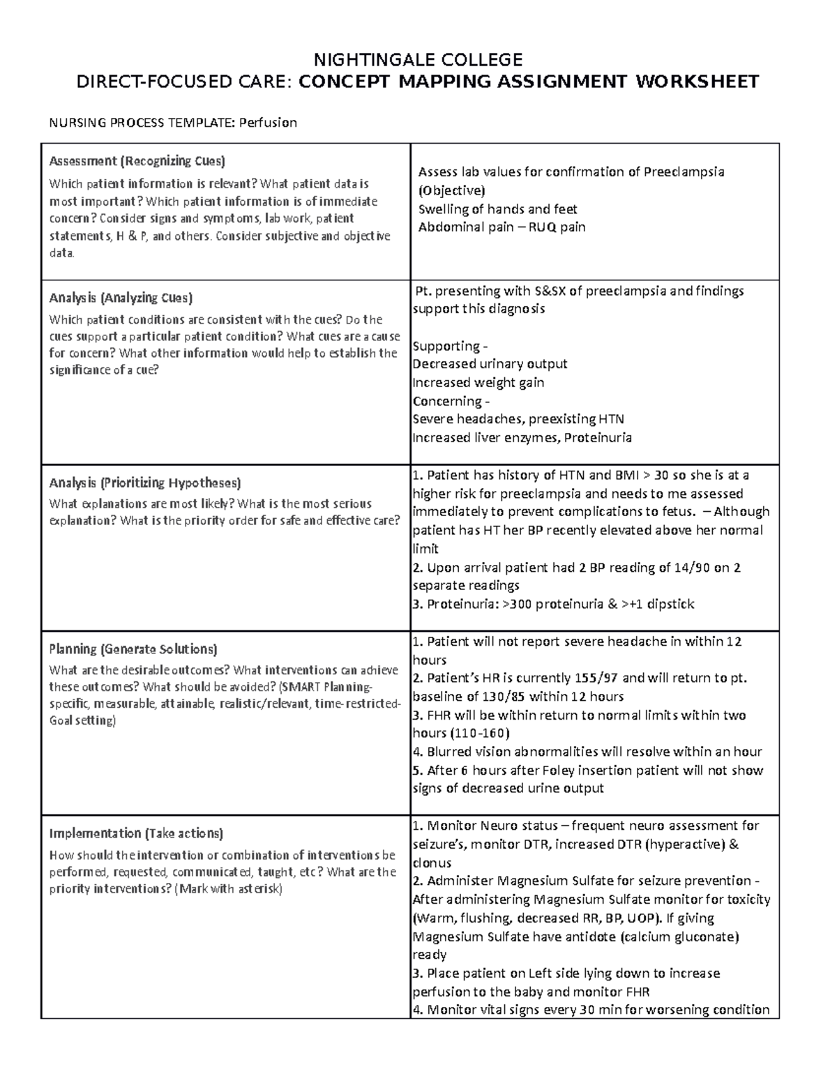 Template Concept Map -1 - NIGHTINGALE COLLEGE DIRECT-FOCUSED CARE ...