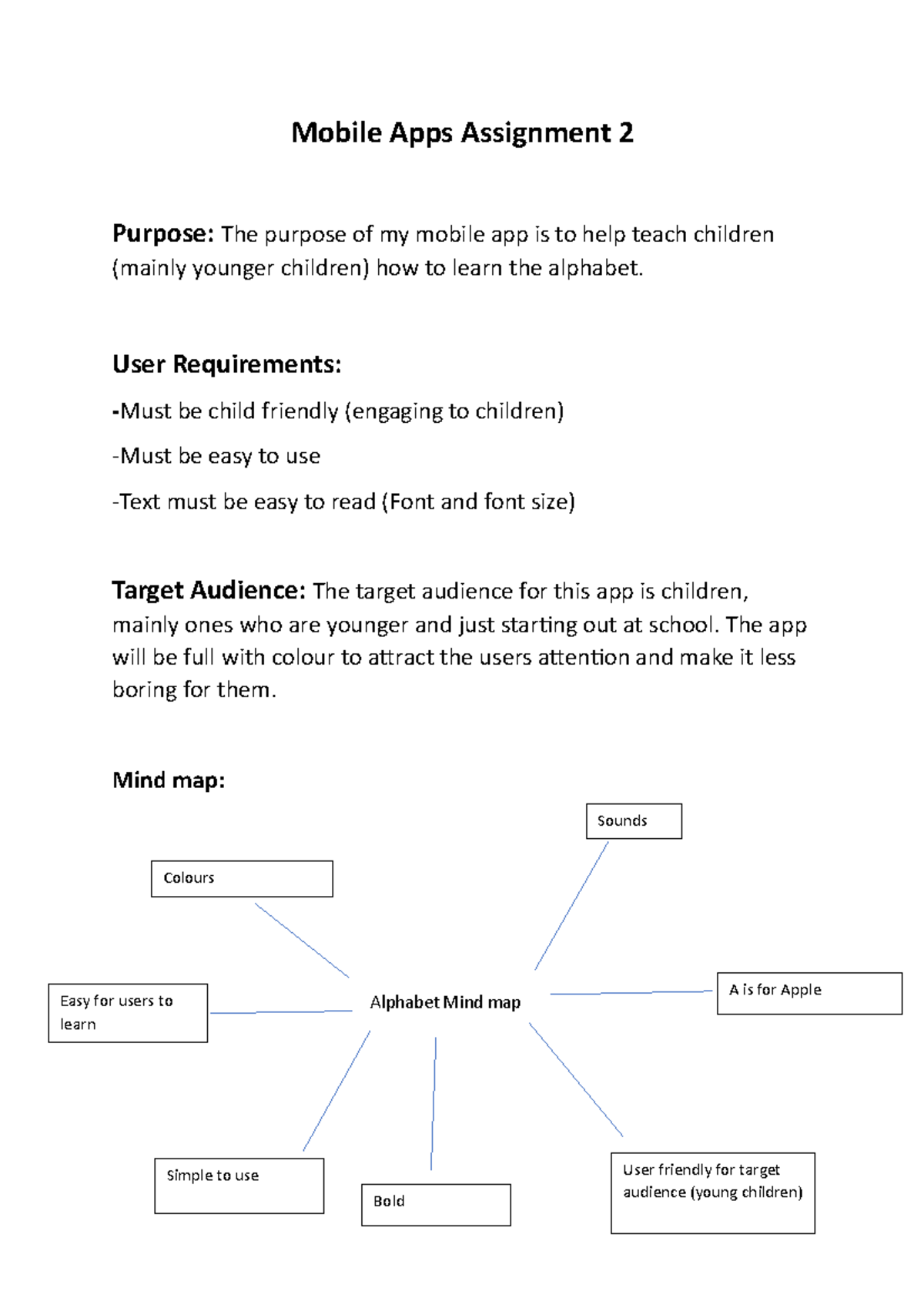 Mobile Apps Assignment 2: Learning the Alphabet for Kids - Studocu