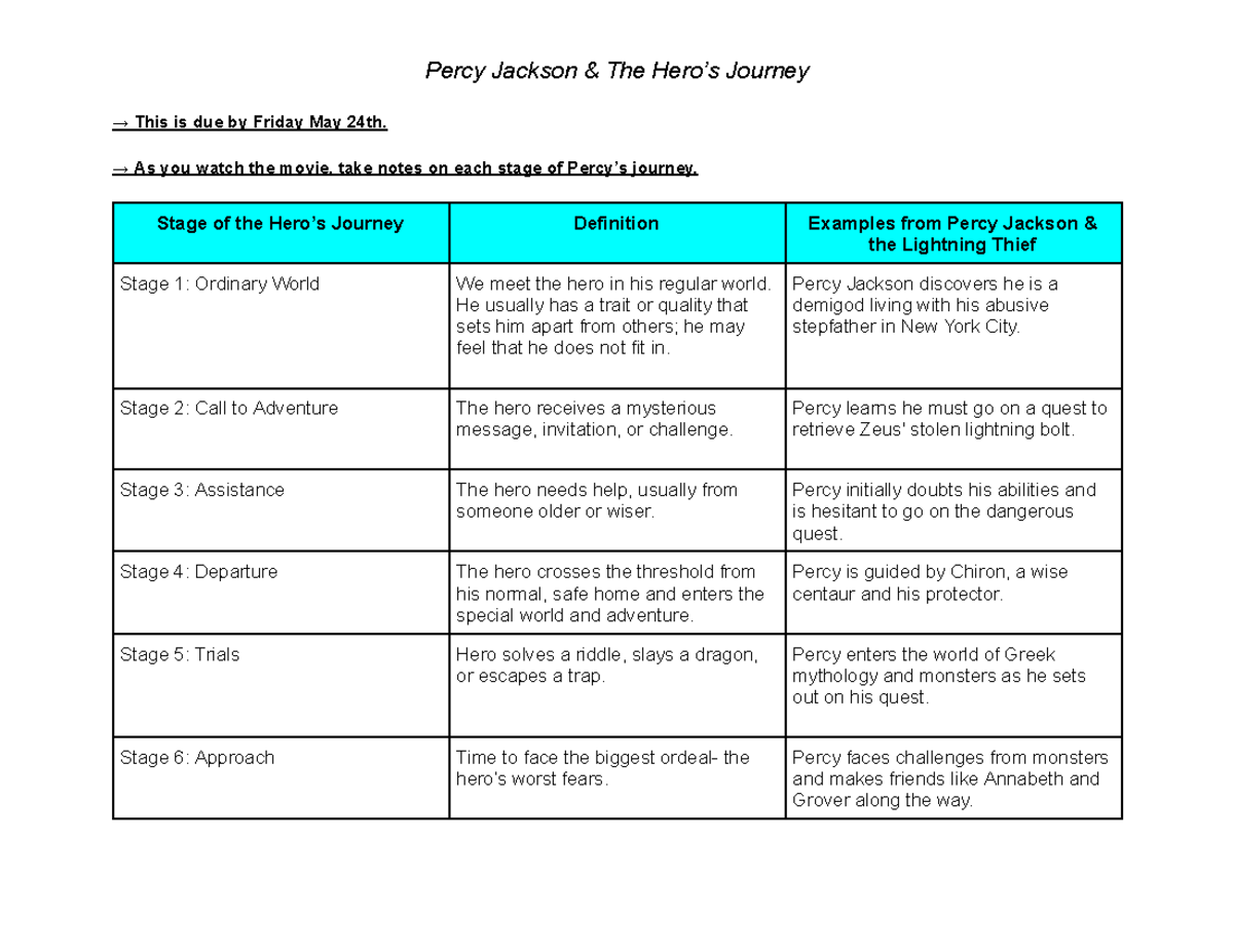 Jude Michaelis - Percy Jackson Hero’s Journey Chart Analysis - Studocu