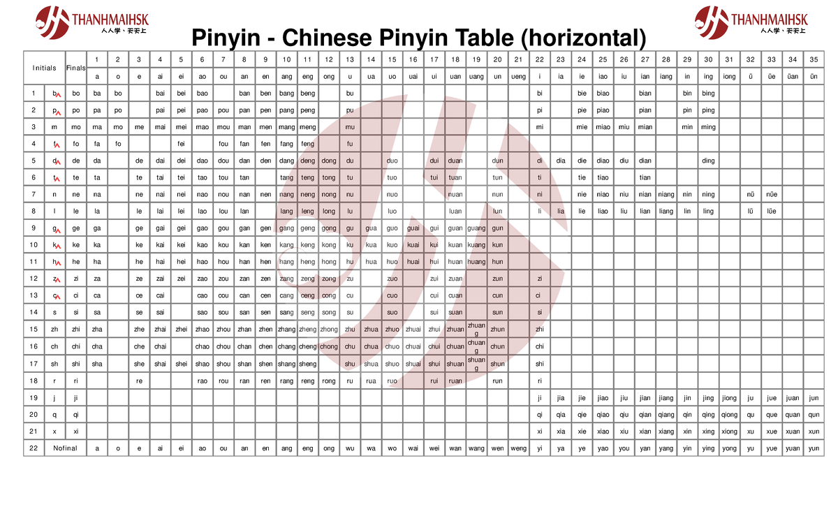 Bang chu cai tieng trung full - Pinyin - Chinese Pinyin Table (horizontal) Initials Finals 1 2 3 ...