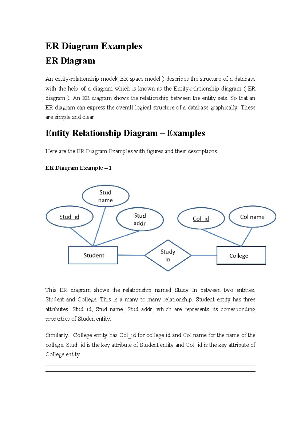 ER Diagram Examples - An ER diagram shows the relationship between the ...