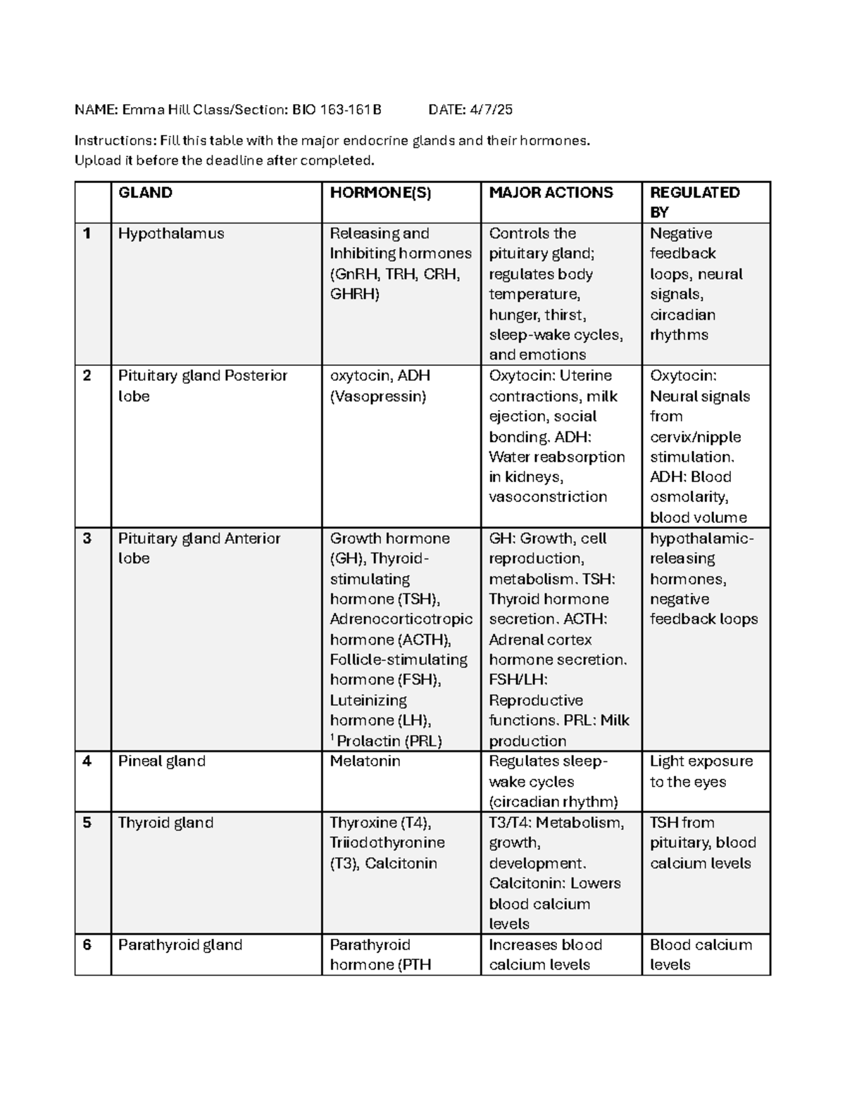 Endocrine Glands & Hormones Overview - BIO 163-161B Study Notes - Studocu