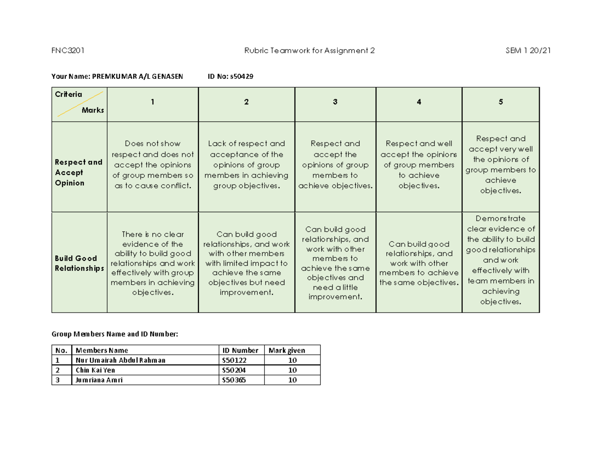 Rubric Teamwork (Group 5 Sukuk) - FNC3201 Rubric Teamwork for ...