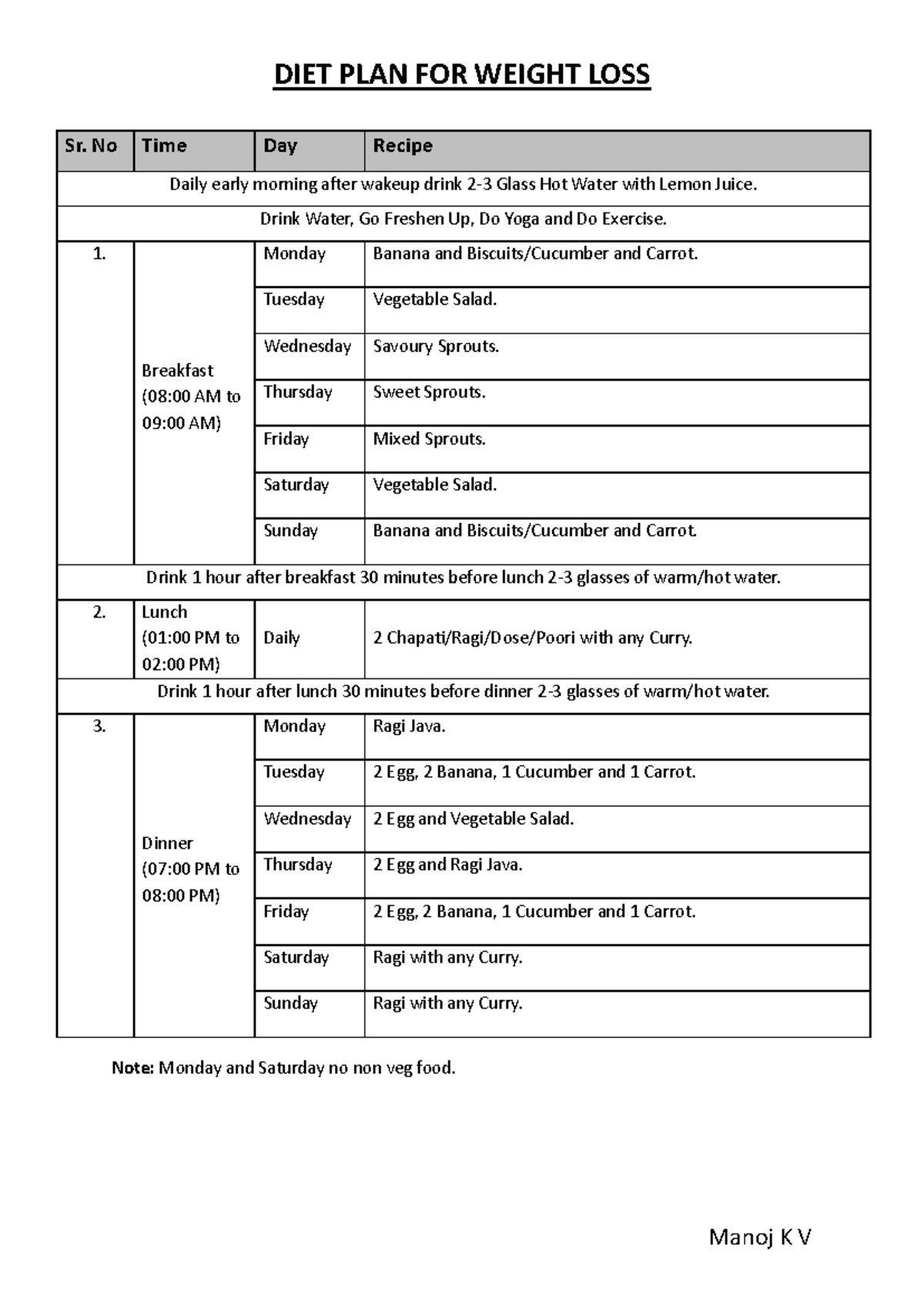 DIET PLAN FOR WEIGHT LOSS: Weekly Meal Schedule - Studocu