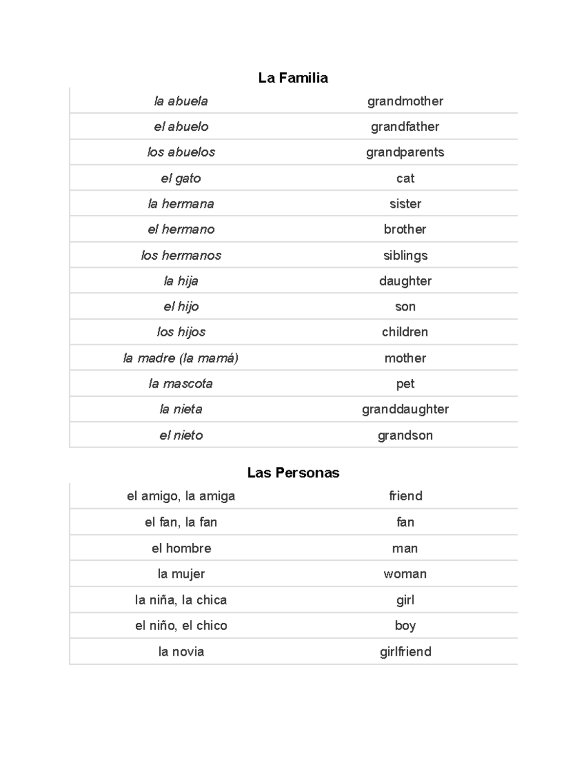 Spanish Vocab Complete: Family, People, Feelings & Descriptions - Studocu