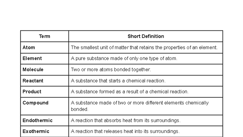 Chemistry 101: Science Notes on Chemical Reactions - Studocu