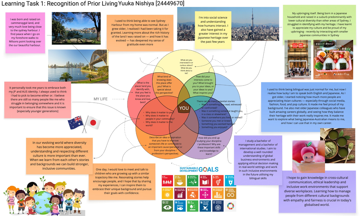 95002 Learning Task 1: Embracing My Japanese Heritage - Studocu