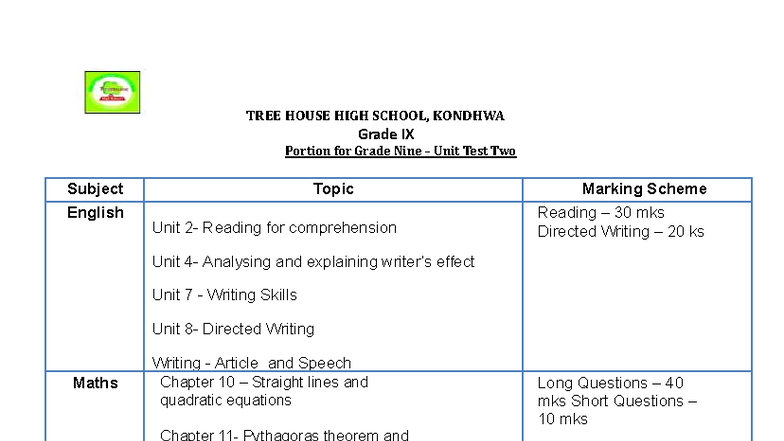 Gr9 UT2 Portion Paper - English, Maths, Physics, Chemistry, Biology ...