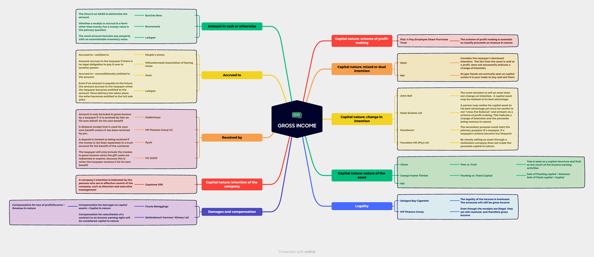 Gross Income Legal Cases Analysis - Tax Principles Overview - Studocu