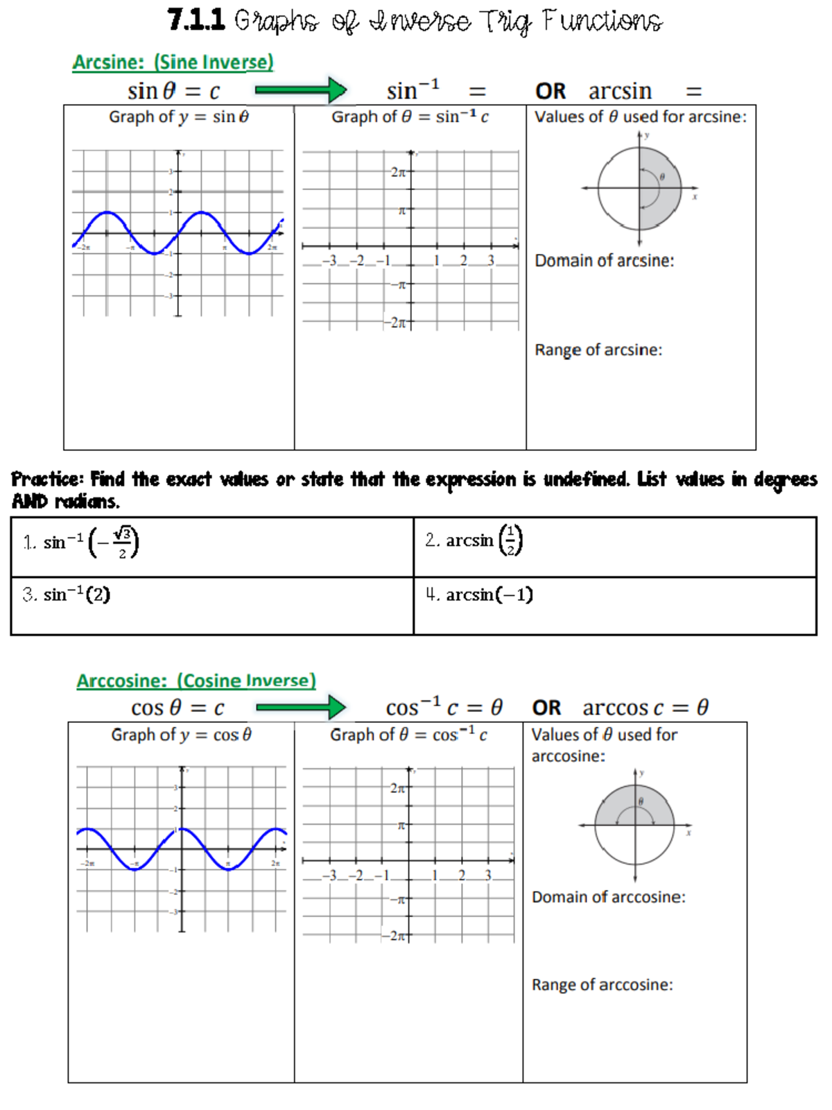 7.1.1 notes - 7.1 Graphs of Inverse Trig Functions Practice: Find the ...