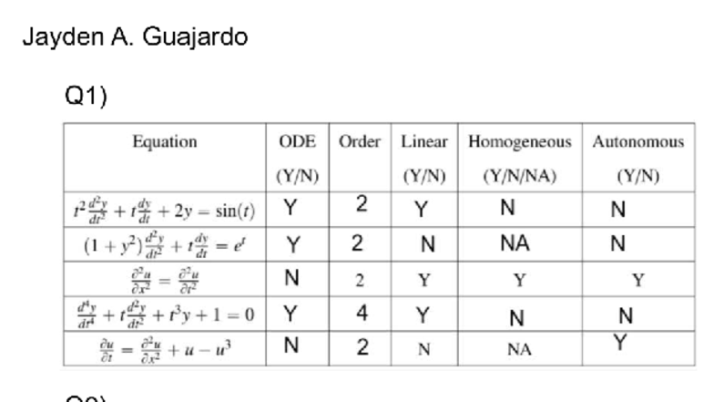 Math308 HW1: ODE Linear Homogeneous Autonomous Solutions - Studocu